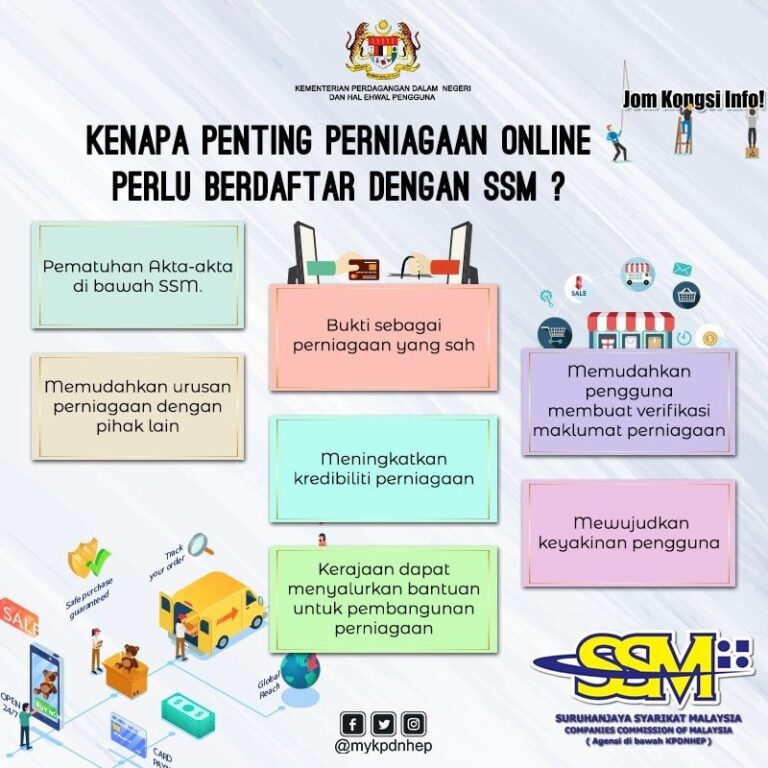 Kepentingan Daftar Niaga Dengan SSM – NADI Taman Bunga Raya