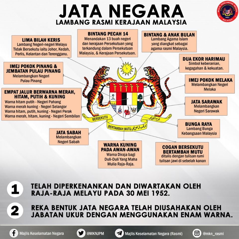 JATA NEGARA – Lambang Rasmi Kerajaan Malaysia – NADI Taman Bunga Raya