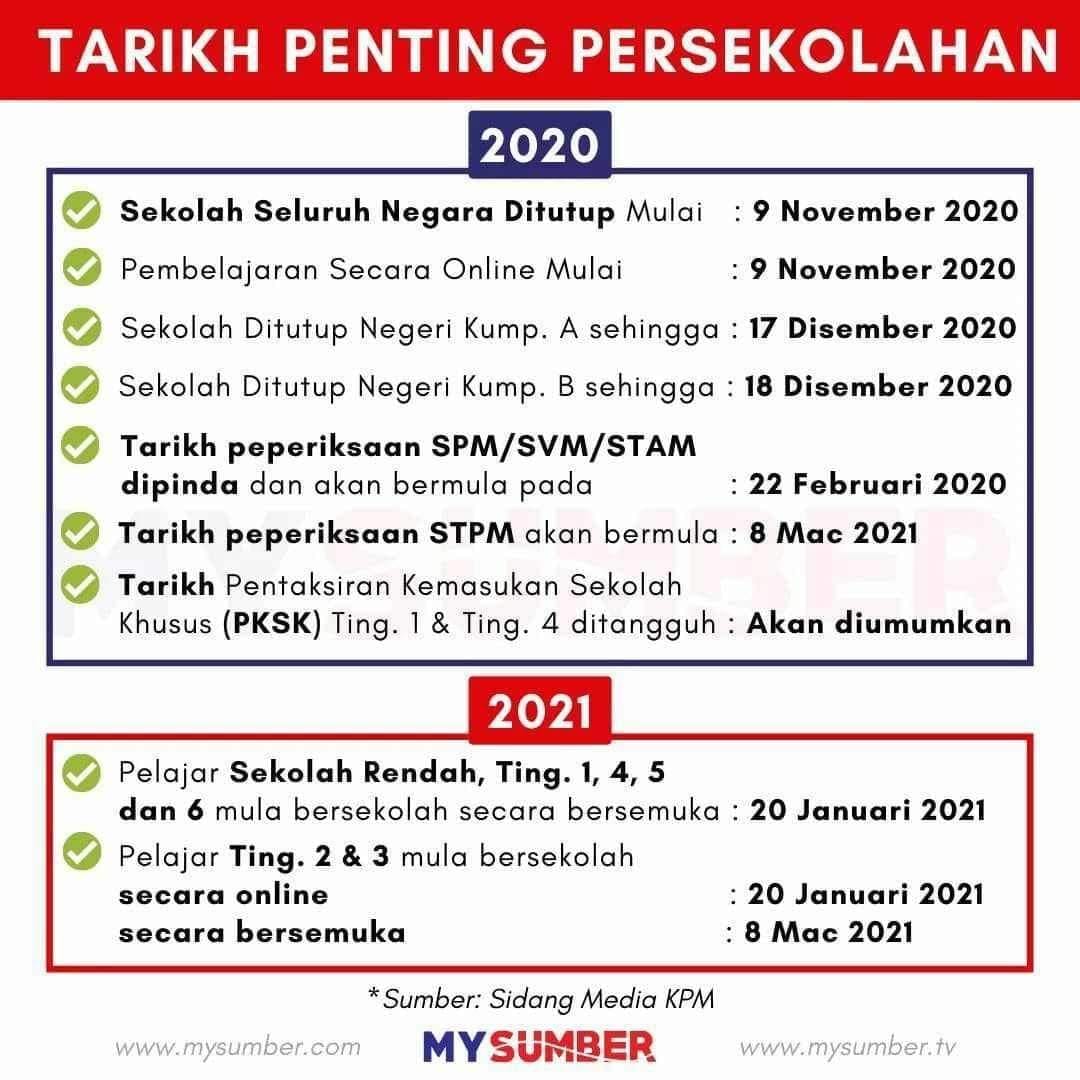 Tarikh Penting Persekolahan 2021 – NADI Taman Bunga Raya