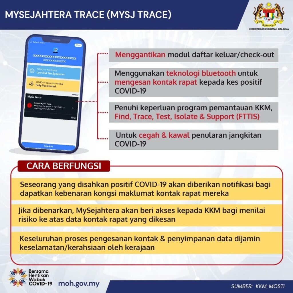 MySejahtera Trace (MySJ TRACE) – NADI Taman Bunga Raya